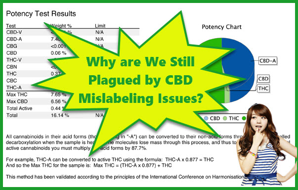 CBD Mislabeling Issues are a Growing Problem, but Why?